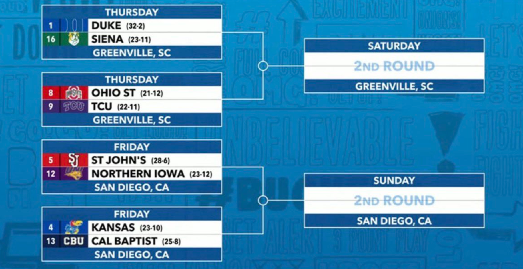 The 'Only' 11 Teams That Can Win The NCAA Tournament, per Computer ...