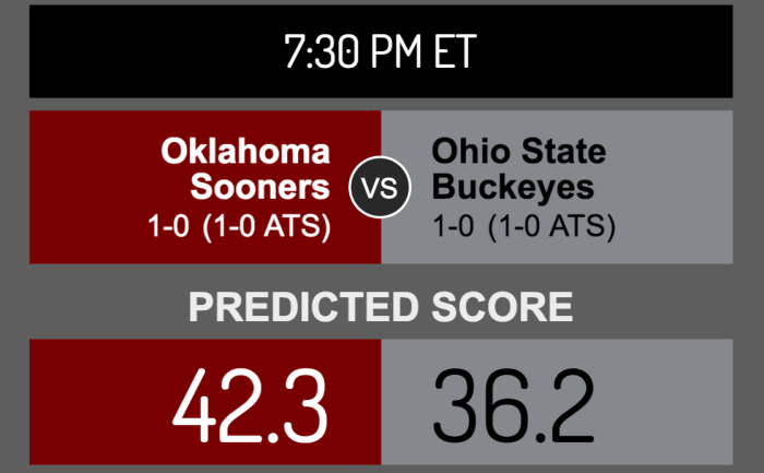 Here Are The Score Predictions For Ohio State-Oklahoma - The Spun