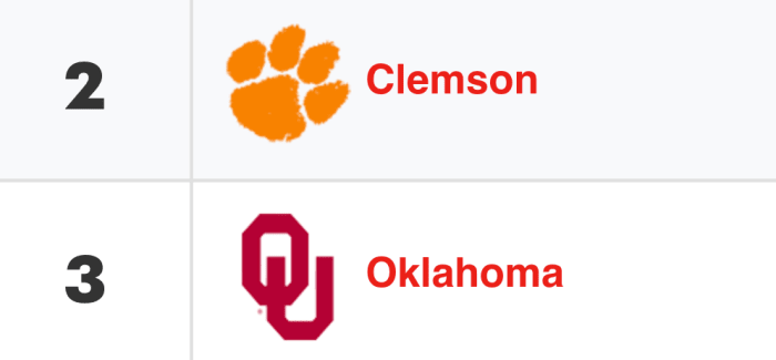 The Week 5 Coaches' Poll Top 25 Is Out - The Spun