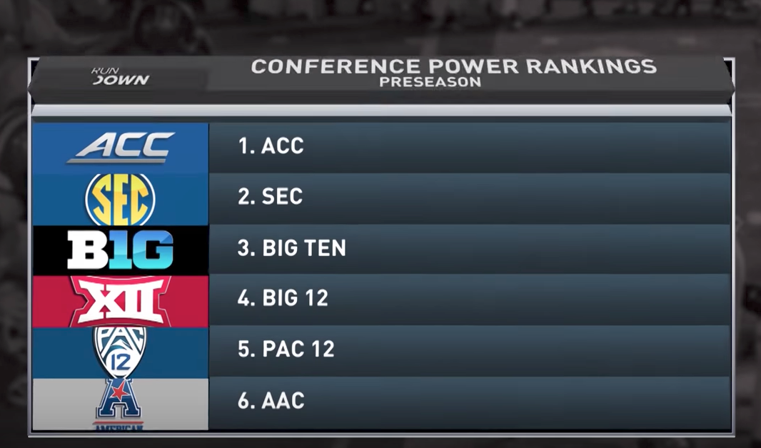 Independents Football Conference Rankings – ZKMPP