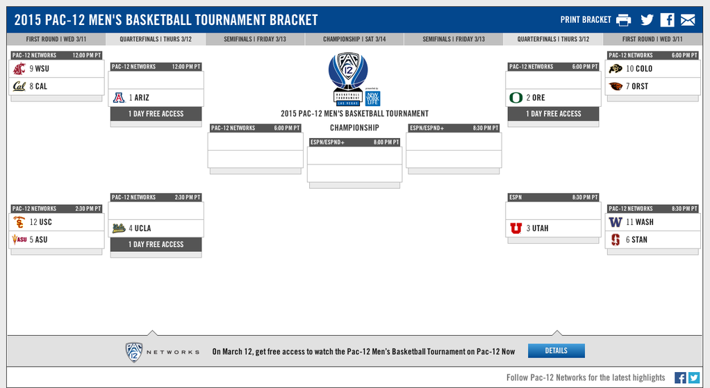 2015 Pac-12 Tournament Bracket, Schedule, Analysis - The Spun