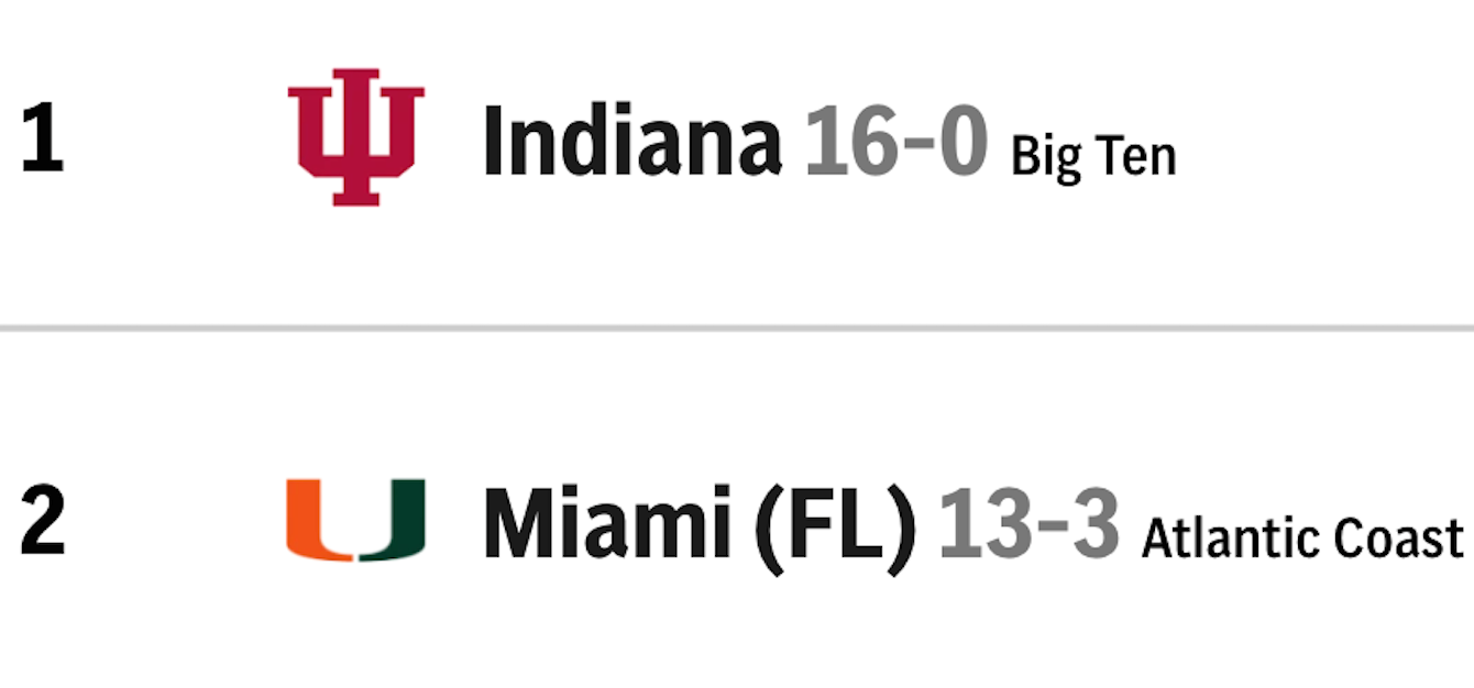 Final College Football AP Poll Top 25 Released Tuesday - The Spun