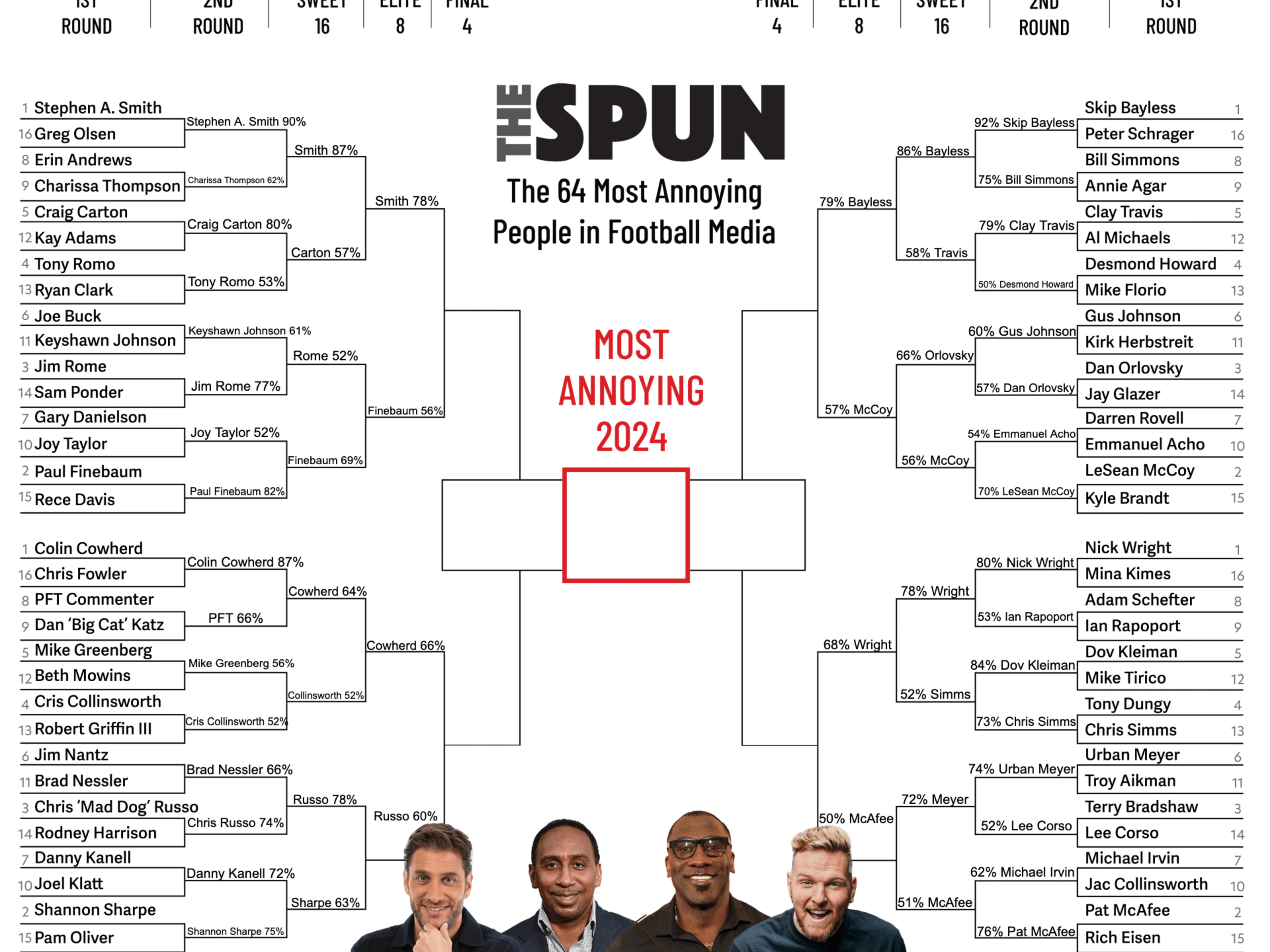 Former Ohio State Coach Jim Tressel Looks Incredible At 71 Years Old ...