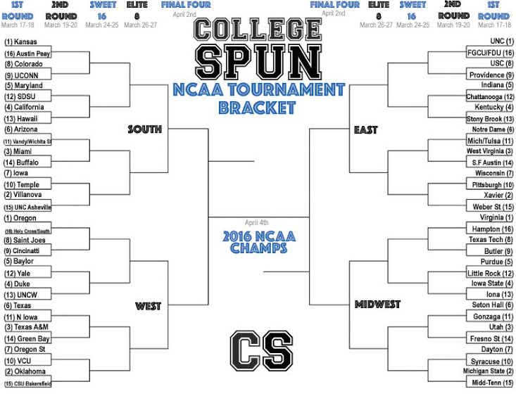 How To Win Your NCAA Tournament Bracket Pool: 5 Tips - The Spun