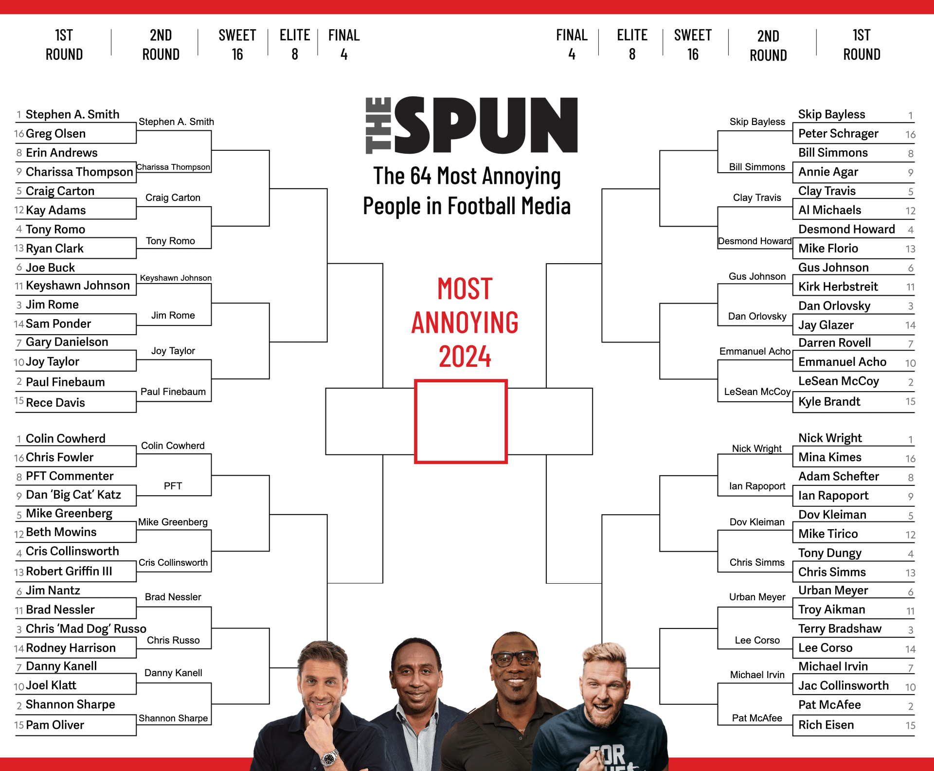 The 64 Most Annoying People In Football Media: Second Round - The Spun