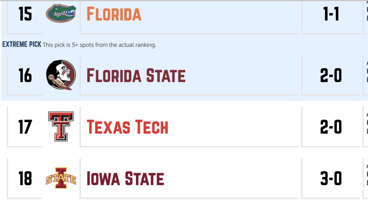 There's 1 'Fundamental Flaw' With The AP Poll Voting System - The Spun